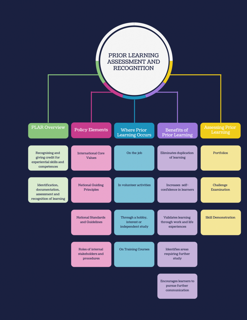 Prior Learning - Qualifications Registry of Jamaica